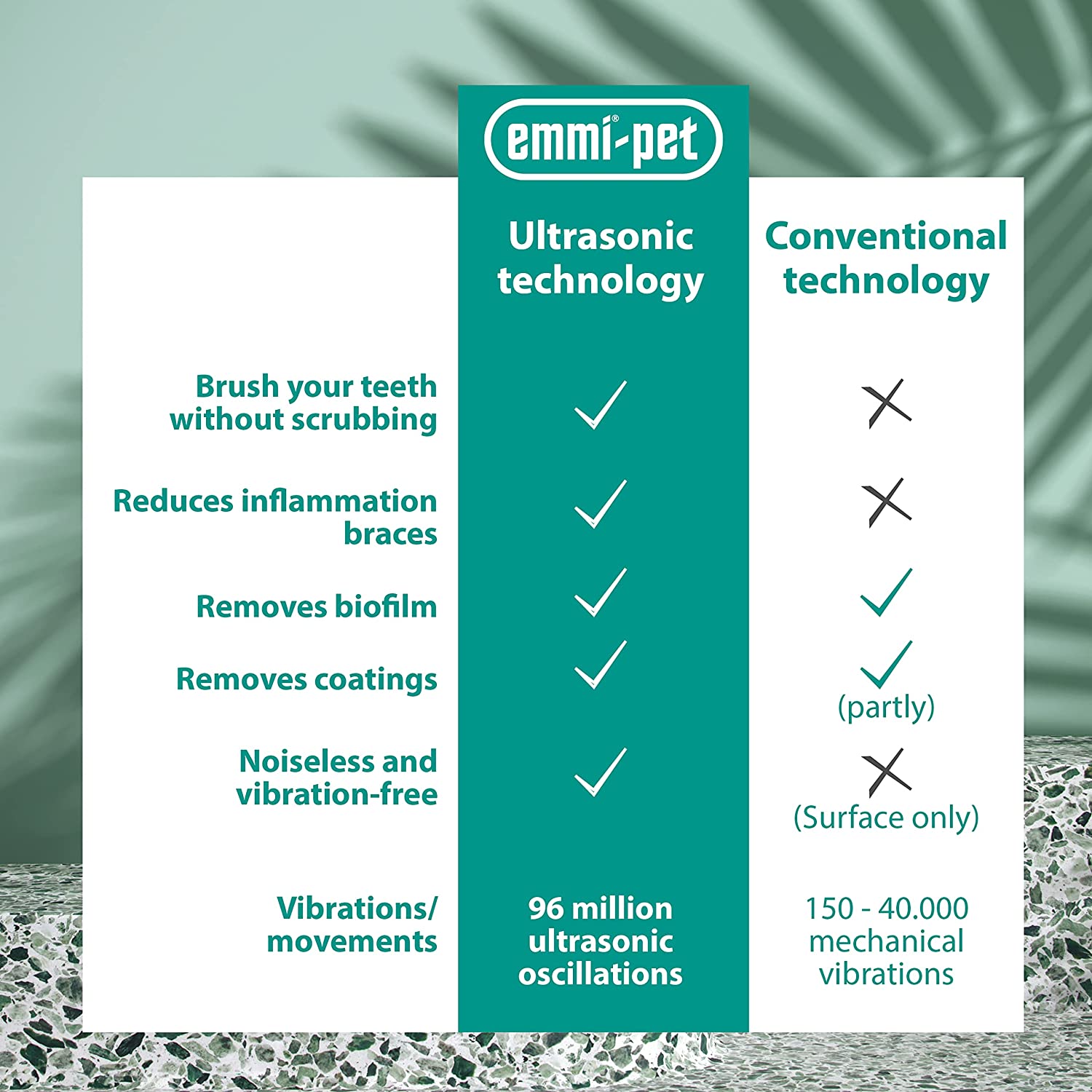 Why You Should Consider The Emmi®-pet 2.0 Basic Dental Care Set For ...